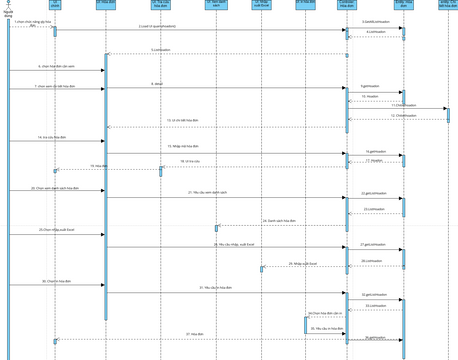 Sequence.vpd | Visual Paradigm Community
